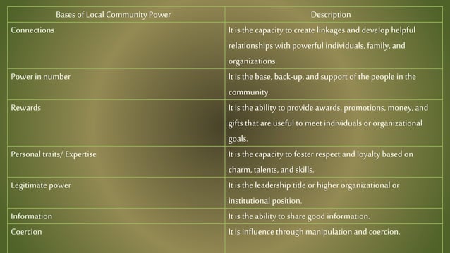 Elements of Community | PPTX | Science