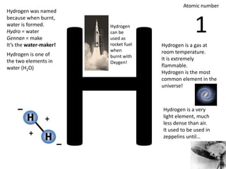 Element posters year 7 | PPT