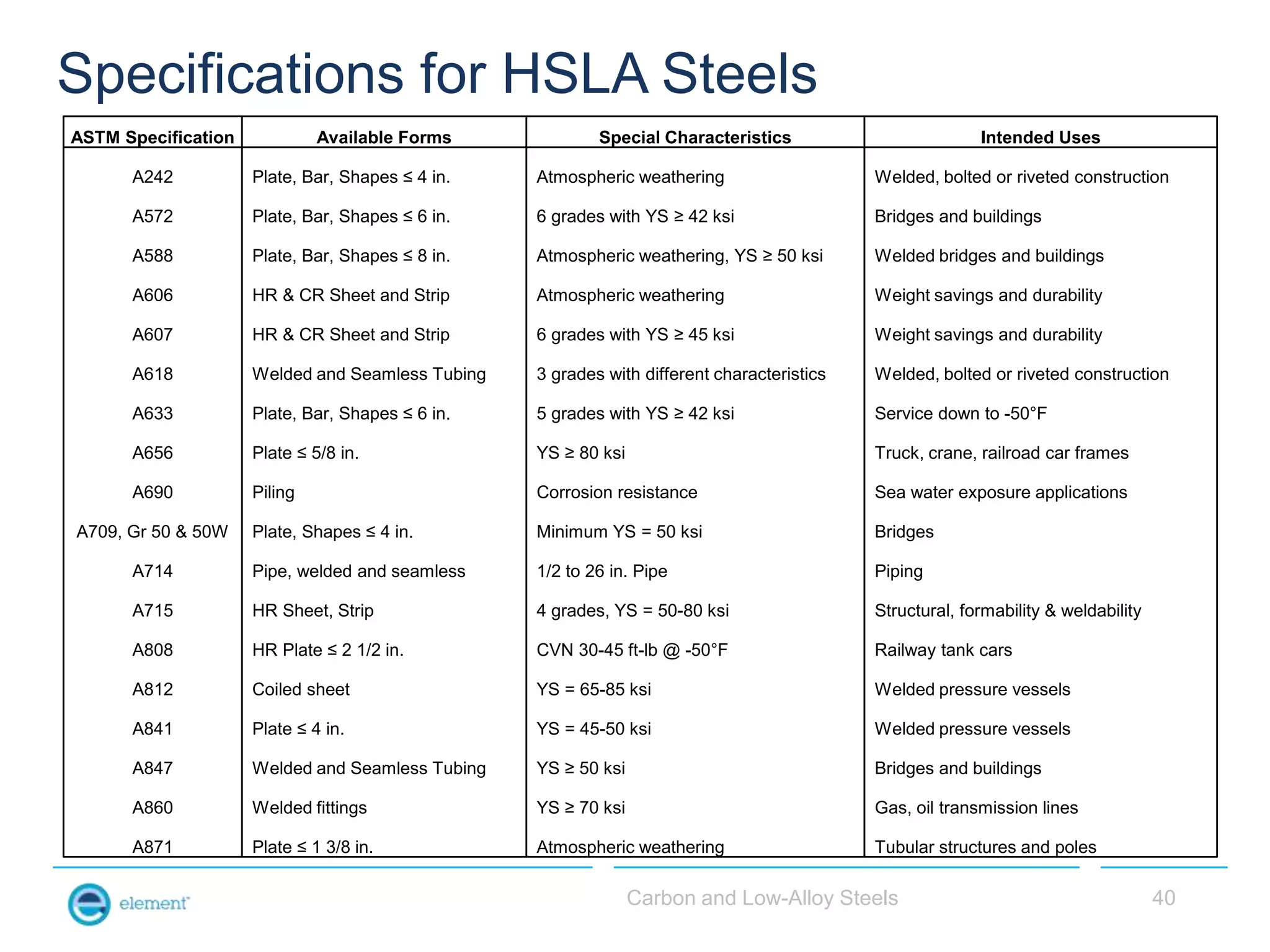 Carbon and Low-Alloy Steels for Non-Metallurgists | PPTX