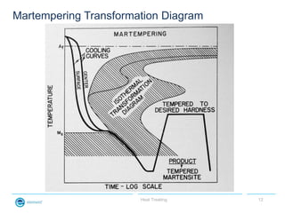 Heat Treating Basics | PPTX