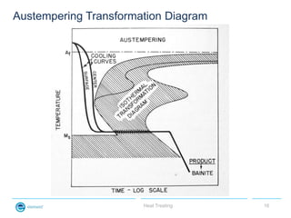 Heat Treating Basics | PPTX