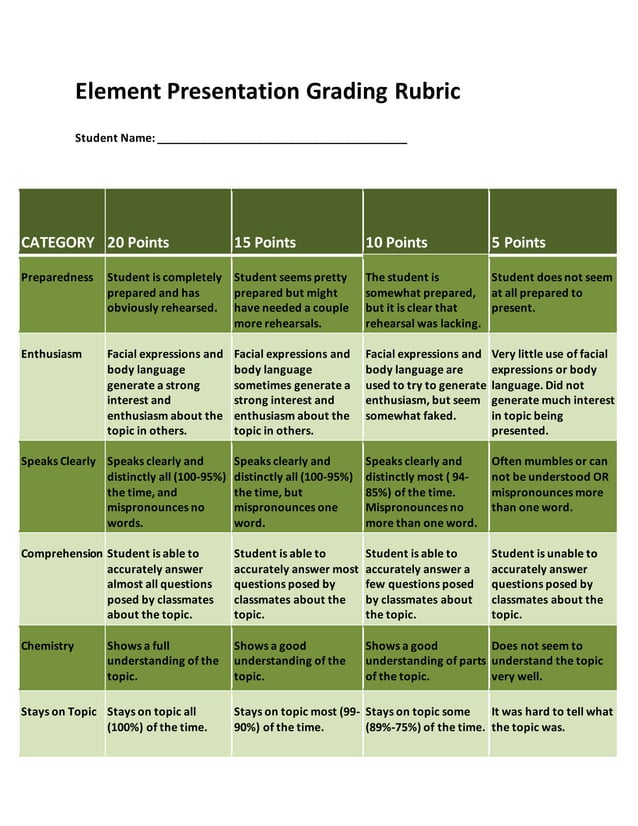 Element presentation rubric | PDF