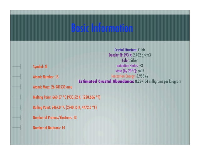 Element Profile Real .Pdf