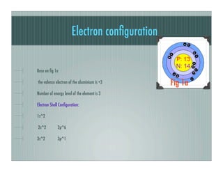 Element Profile Real .Pdf