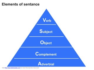 Element realization types | PPT