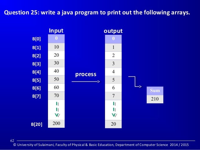 Java programming: Elementary practice