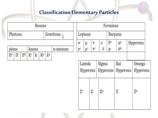 Elementry particles project by Jyotibhooshan chaturvedi | PPTX