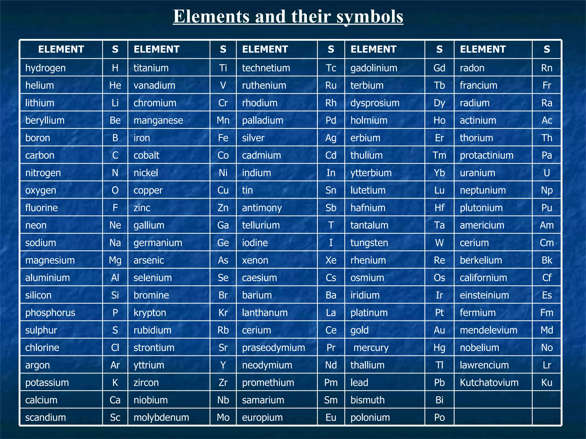 Elements | PPT