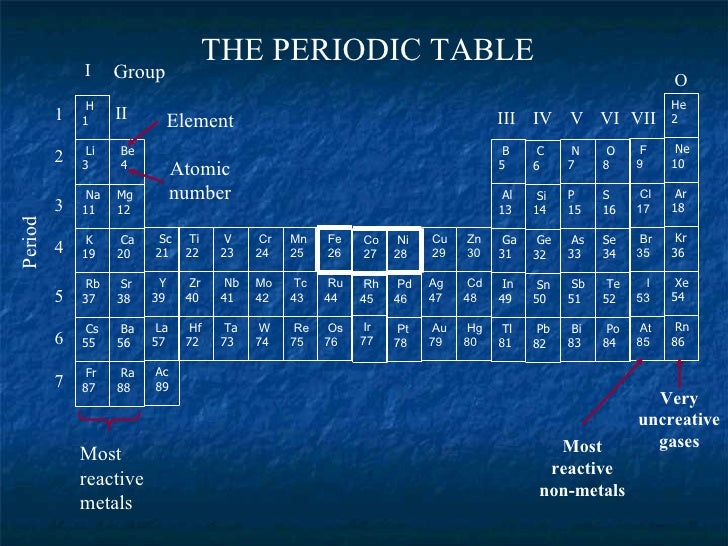 Periodic Table Group 11 Name Brokeasshome Periodic Table Group 11 Name Brokeasshome
