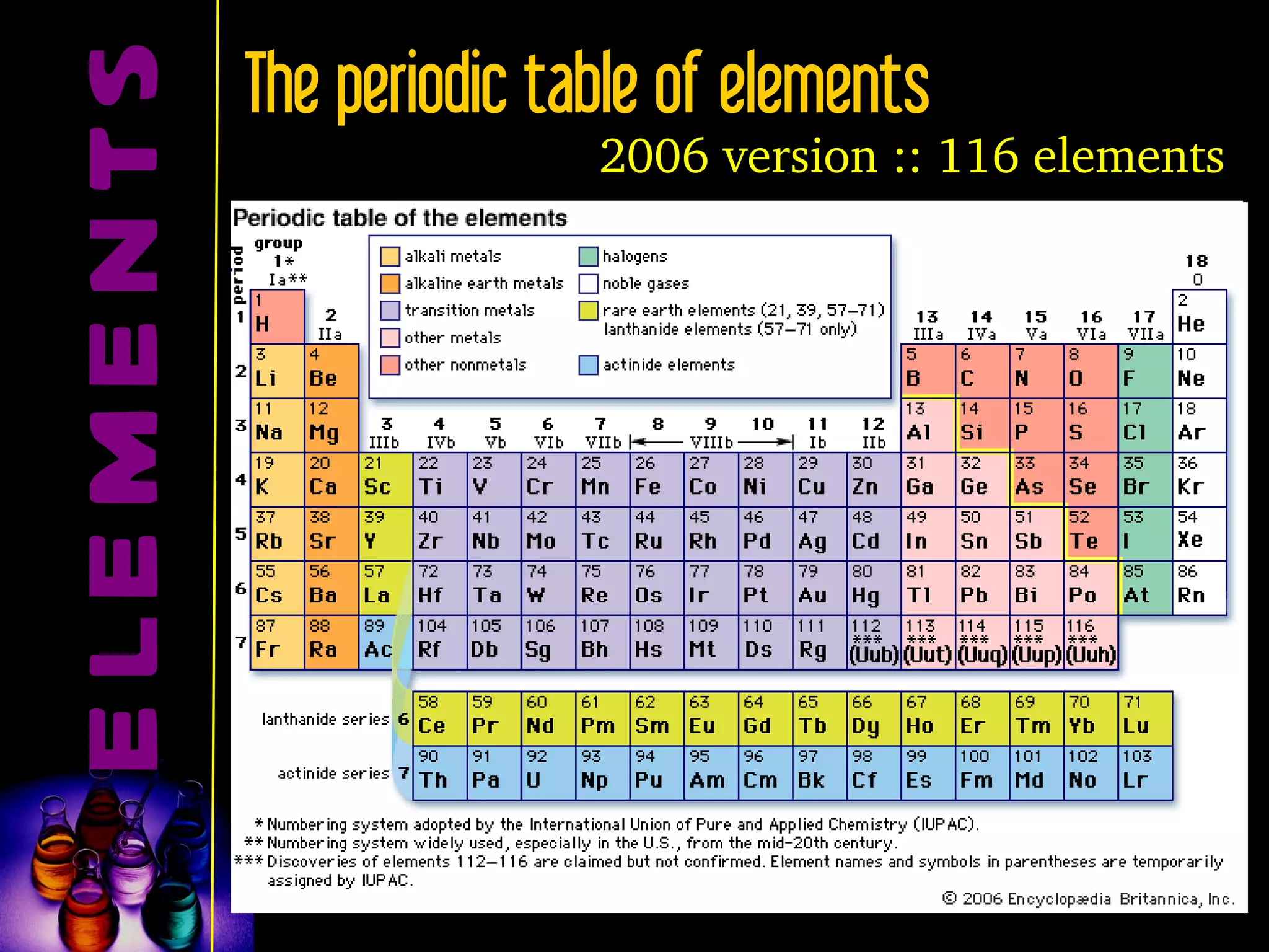 Elements | PPT