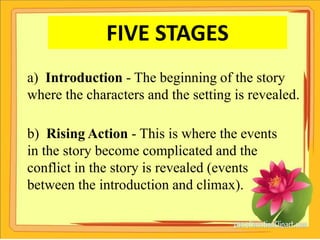 Six elements of the short story | PPTX