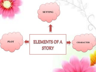 Six elements of the short story | PPTX