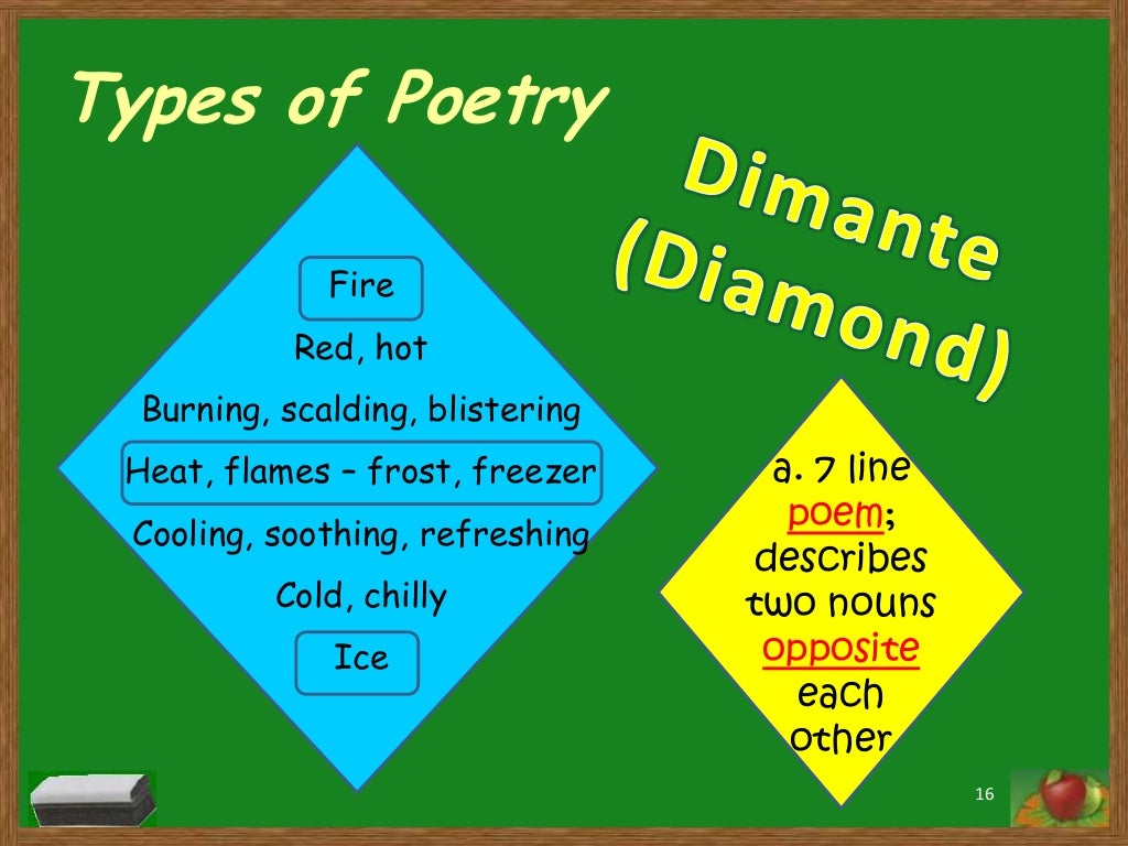 Elements Of Poetry Elements Of Poetry