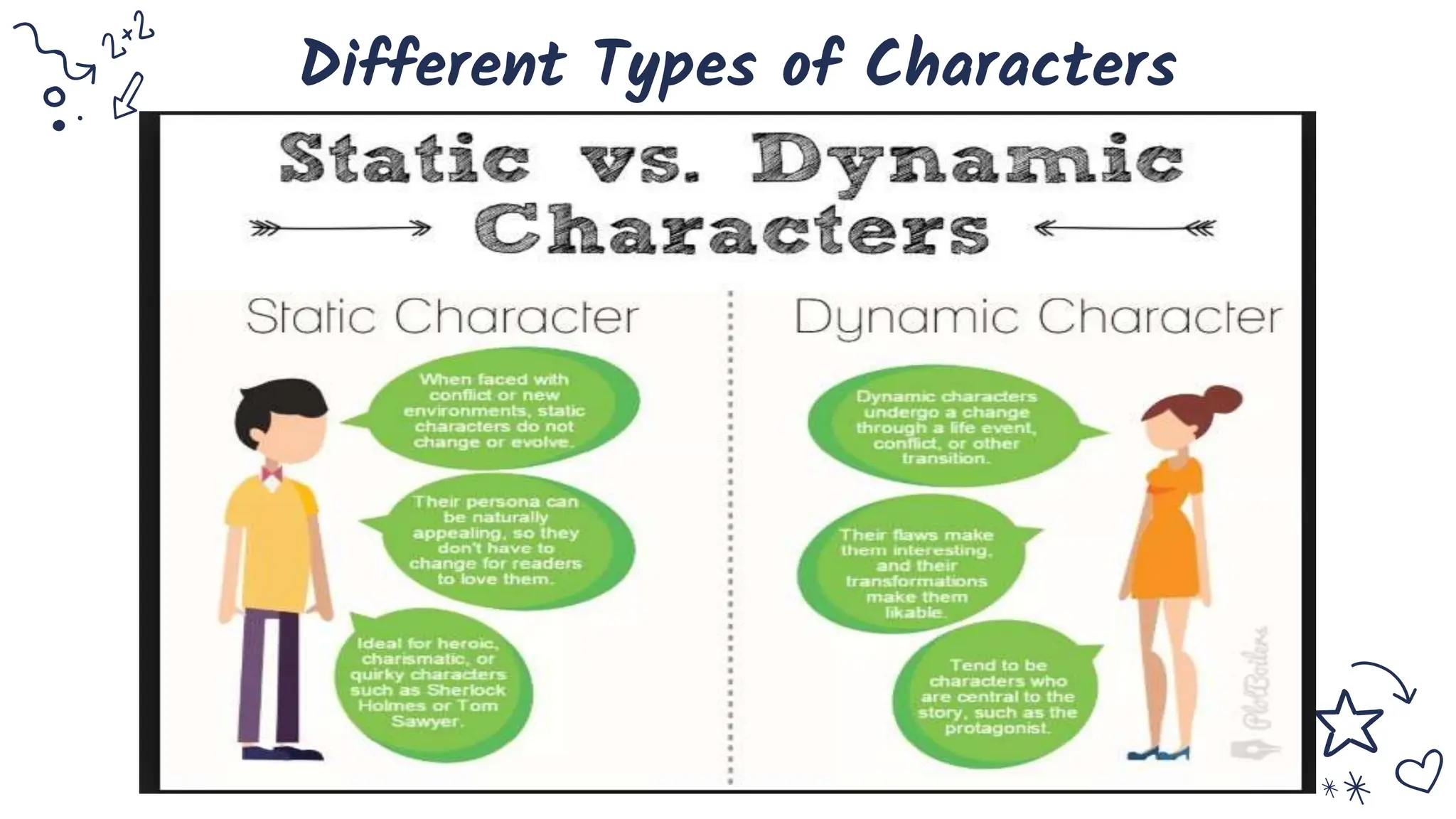 Elements of Short Story for Grade 7 students | PPTX