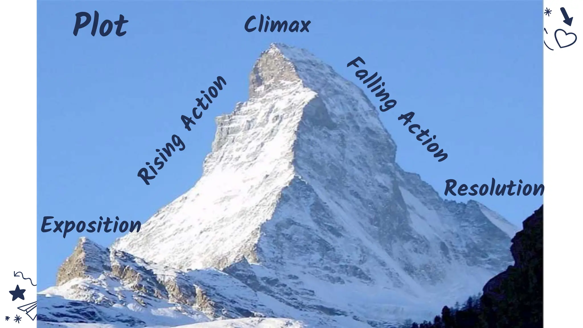 Elements of Short Story for Grade 7 students | PPTX