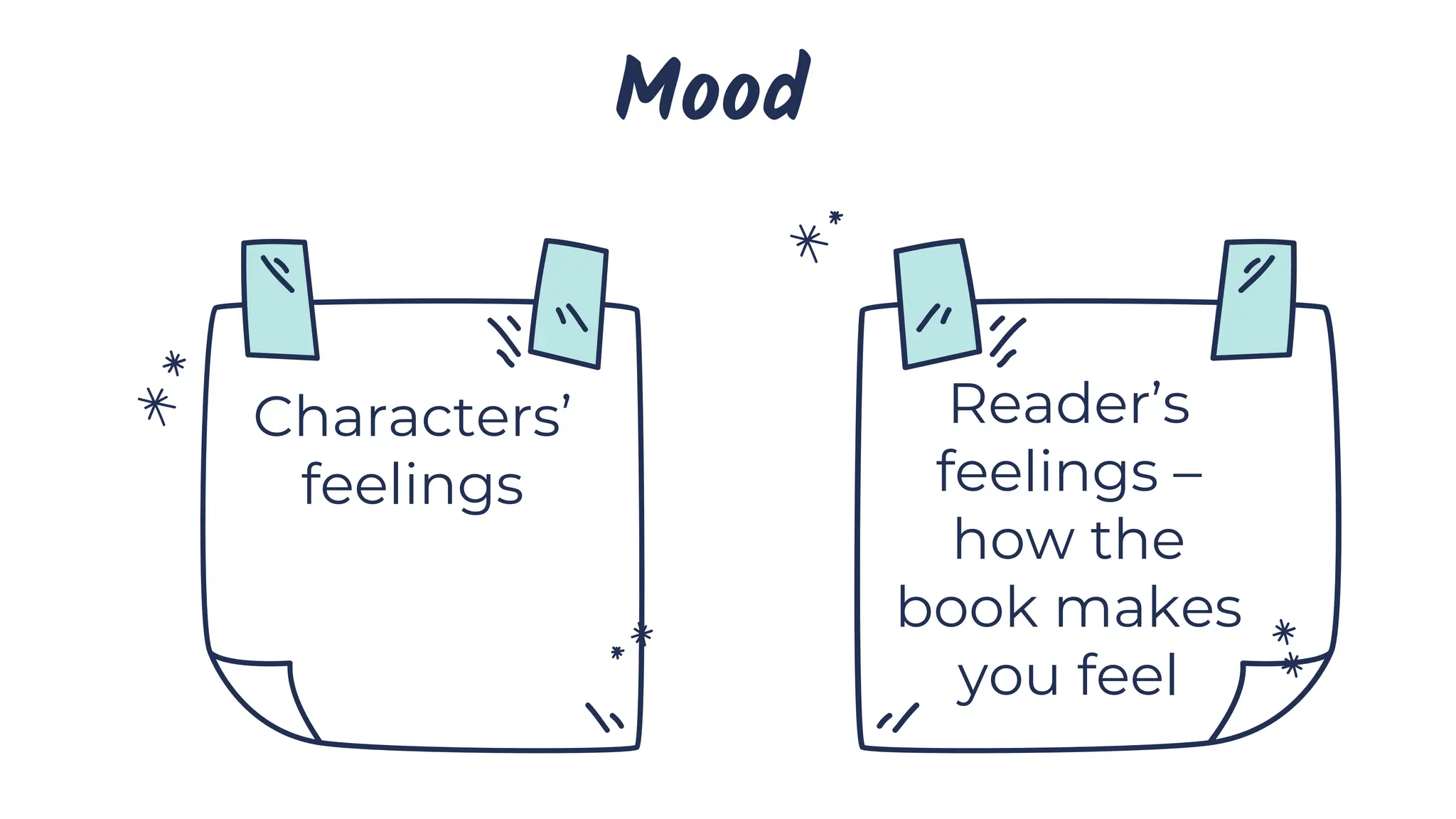 Elements of Short Story for Grade 7 students | PPTX