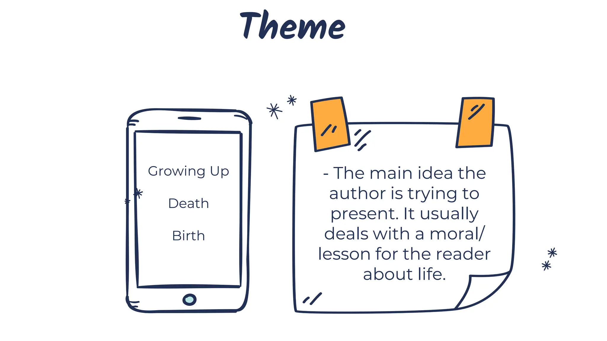 Elements of Short Story for Grade 7 students | PPTX