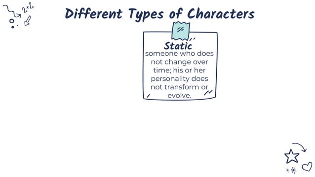 Elements of Short Story for Grade 7 students | PPTX