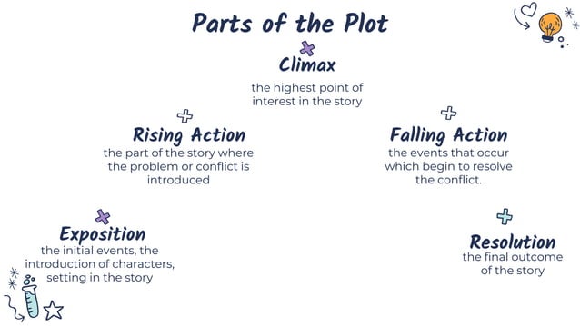 Elements of Short Story for Grade 7 students | PPTX