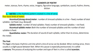 ELEMENTS OF POETRY AND EXAMPLES OF EACH.pptx