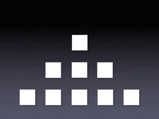 Elements of User Experience by Jesse James Garrett | PDF