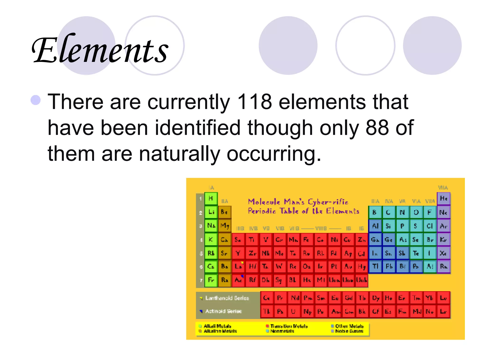 Elements and Compounds | PPT