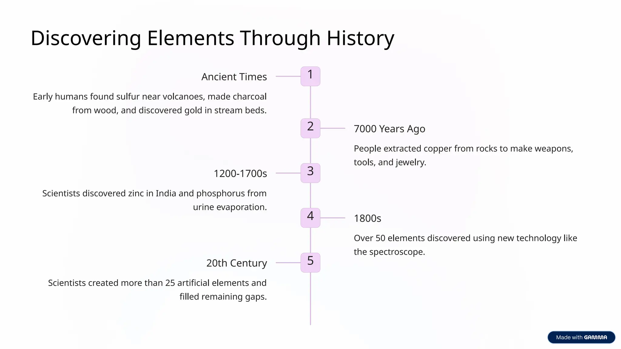Elements-and-the-Periodic-Table. IGCSE 7 | PPTX