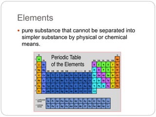 elements-compounds-mixtures.ppt