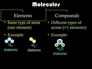 Elements, Compounds & Mixtures Slides | PPT