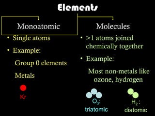 Elements, Compounds & Mixtures Slides | PPT