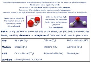 elements - compounds molykit.pptx