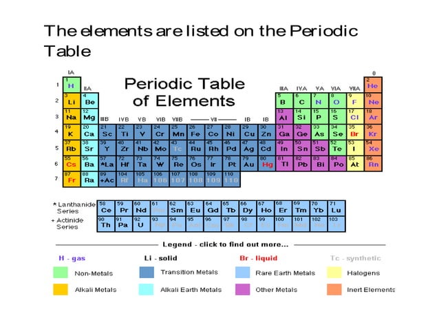 Elements equations | PPT