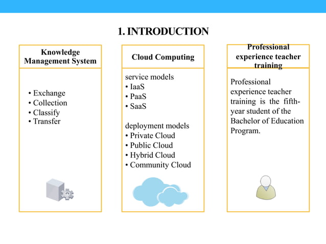 Elements of-a-knowledge-management-system | PPT