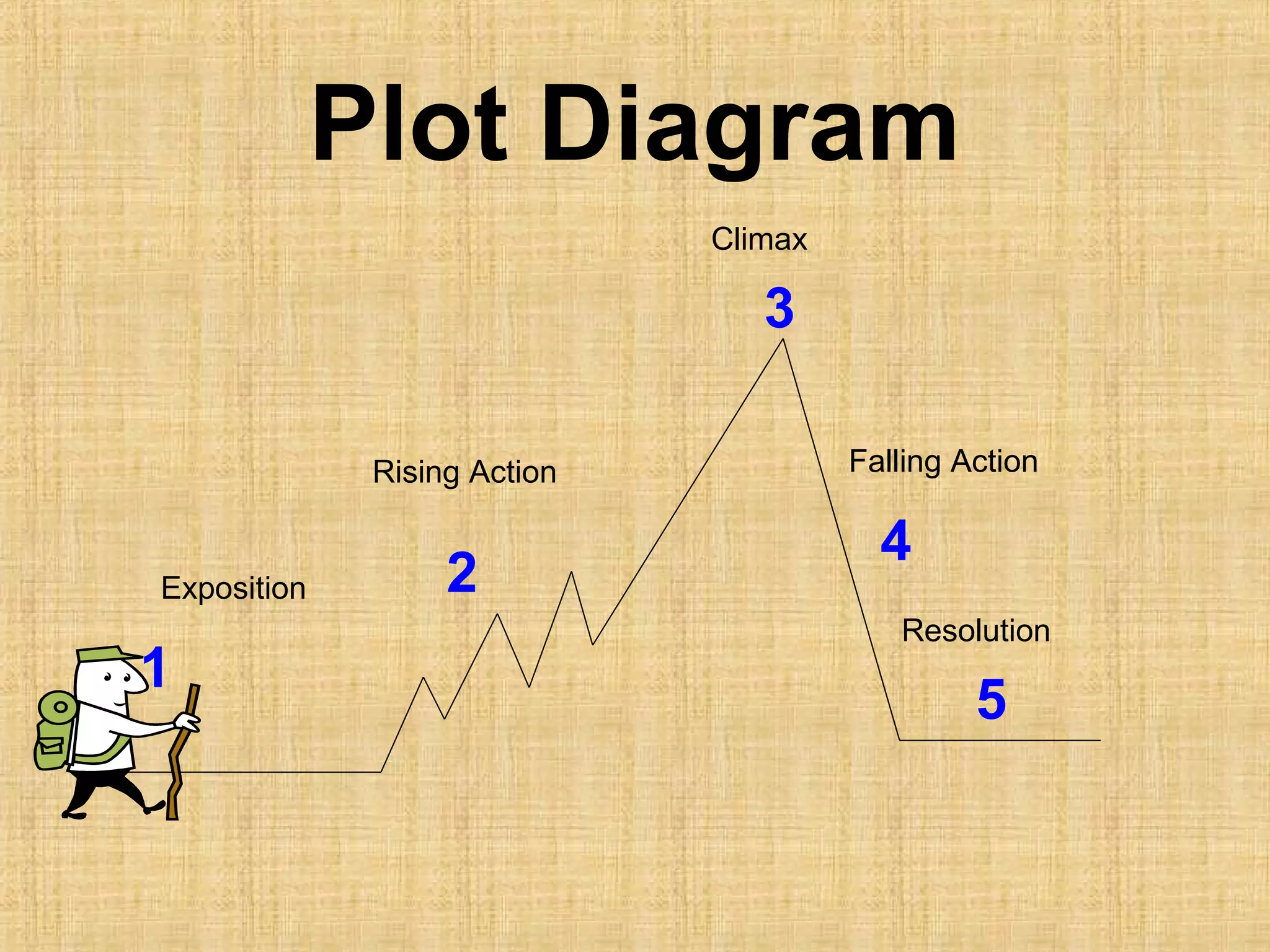 Elements of-a-plot-diagram-with-3-little-pigs | PPT