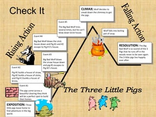 Elements of-a-plot-diagram-with-3-little-pigs | PPT