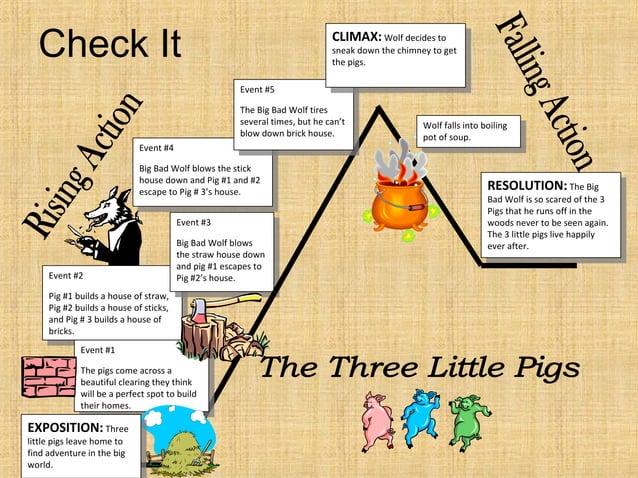 Elements of-a-plot-diagram-with-3-little-pigs | PPT | Roleplaying Games ...