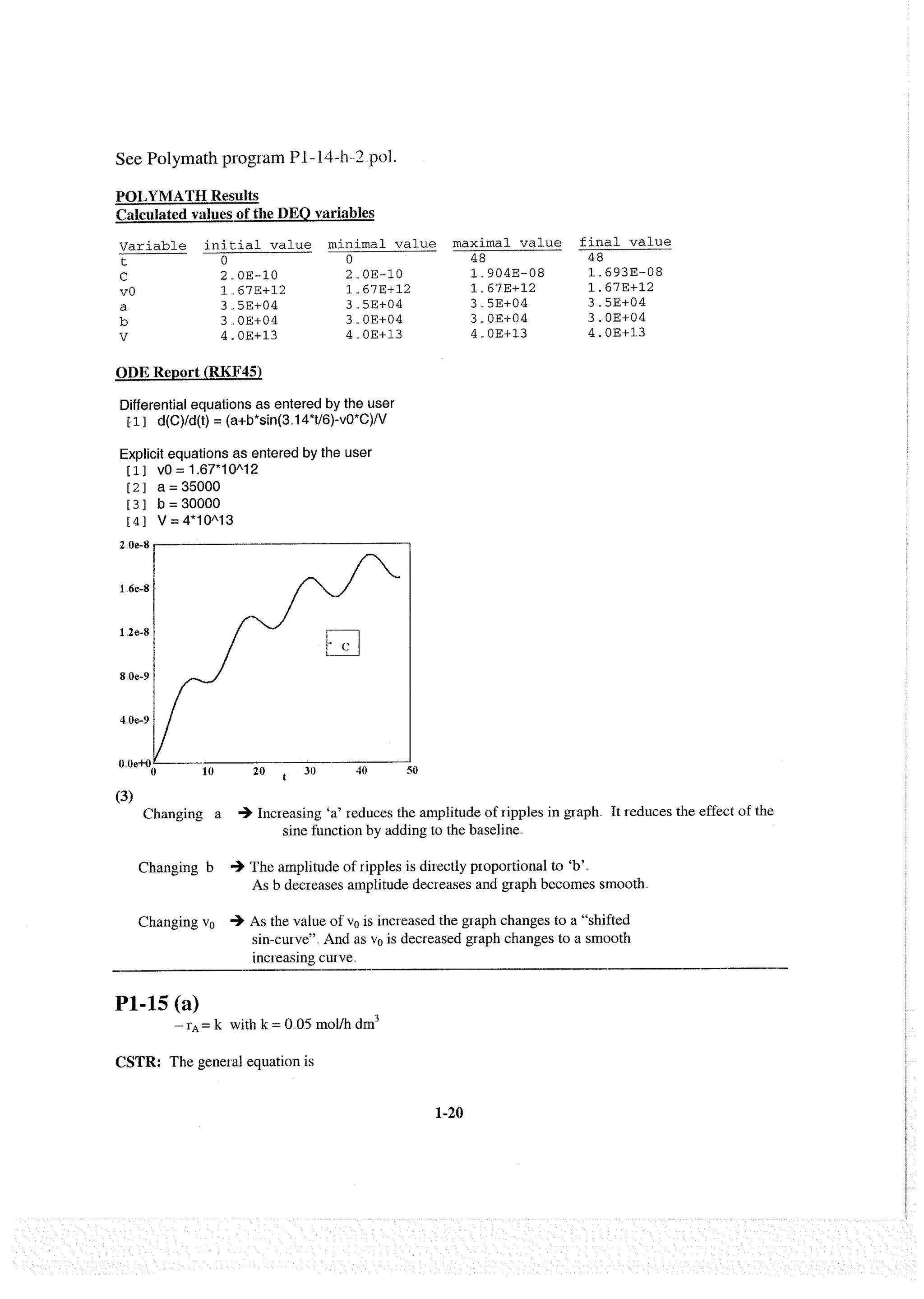 Elements of-chemical-reaction-engineering-4th-ed-fogler-solution-manual ...