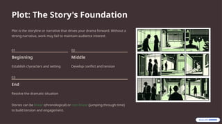 CREATIVE WRITING-QUARTER 2-Elements-of-Drama.pptx