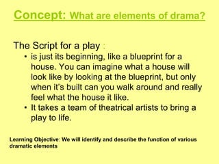 Elements----Of---DramaEDI---1.powerpoint | PPT | Drama | Genres