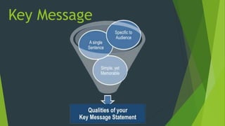 Elements of-effective Professional Presentation | PPT