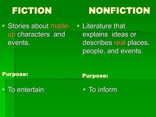 Elements-of-Fiction-Non-fiction.ppt