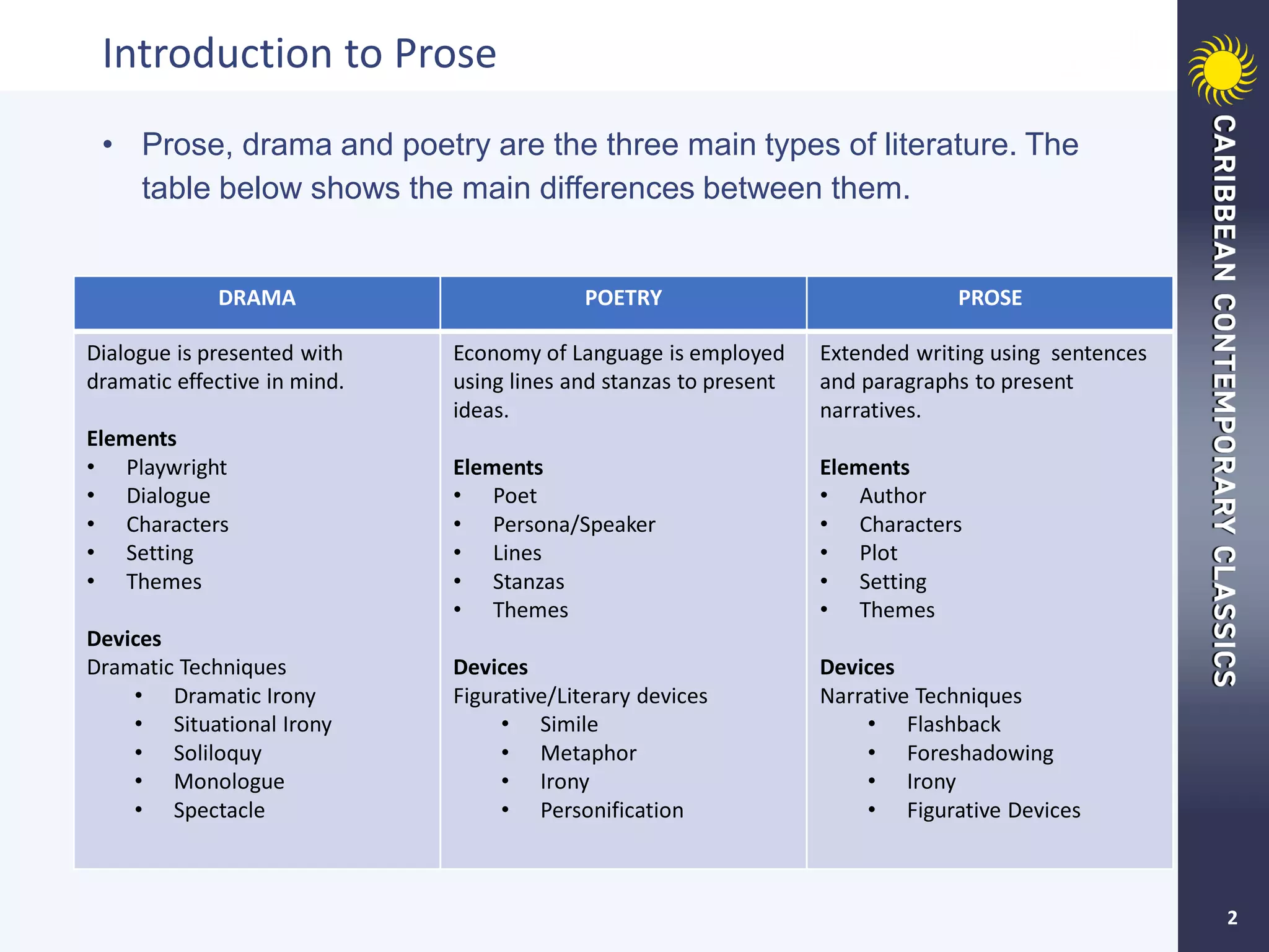 ELEMENTS-OF-LITERATURE.pdf