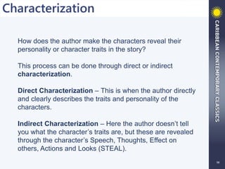 ELEMENTS-OF-LITERATURE-editable-PP.pptx