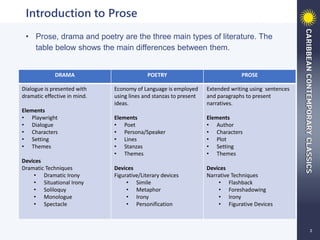 ELEMENTS-OF-LITERATURE-editable-PP.pptx