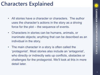 ELEMENTS-OF-LITERATURE-editable-PP.pptx