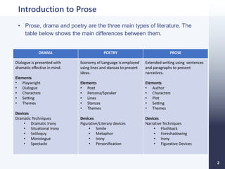 ELEMENTS OF LITERATURE creative writingg | PPT