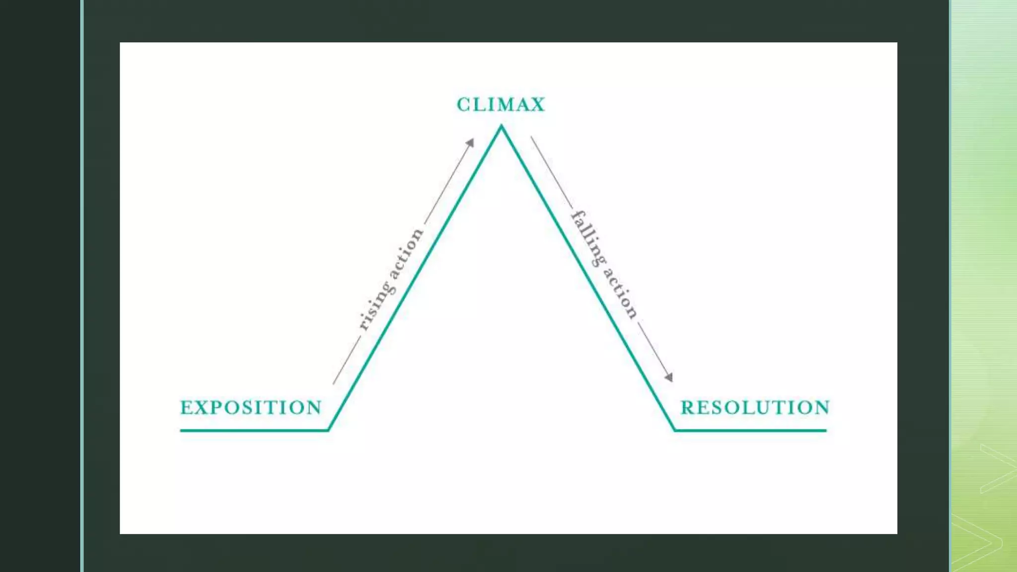 Elements-Of-Literature-Identifying-the-Plot.pptx