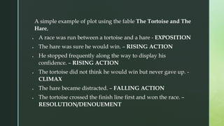 Elements-Of-Literature-Identifying-the-Plot.pptx