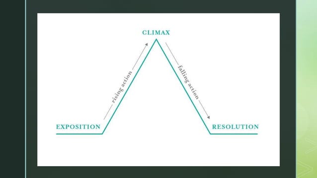 Elements-Of-Literature-Identifying-the-Plot.pptx
