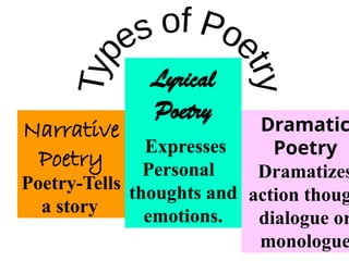 ELEMENTS-OF-POETRY-REvccvcxcxVISED-2.pptx